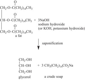 Saponification: From Paint to the Grave