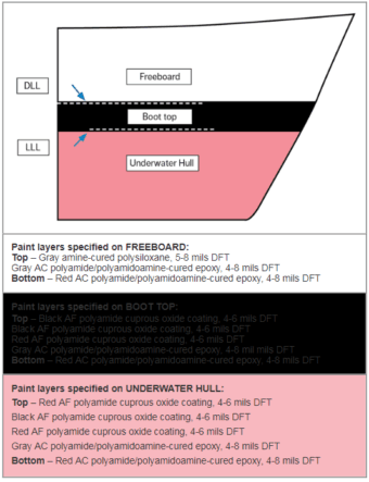 Delamination of a Coating from a Ship's Hull | KTA University