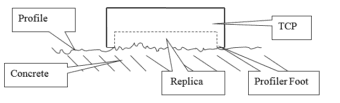 Measuring the Surface Profile of Prepared Concrete - KTA-Tator