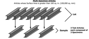 Measurement of the Thickness of Hot Dipped Galvanizing - KTA-Tator
