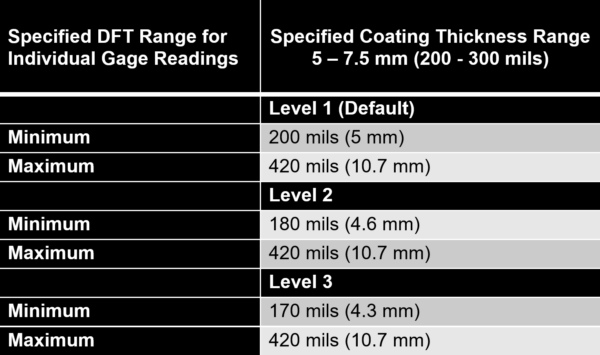 Let’s Talk Measuring Intumescent (Fireproofing) Coating Thickness - KTA-Tator