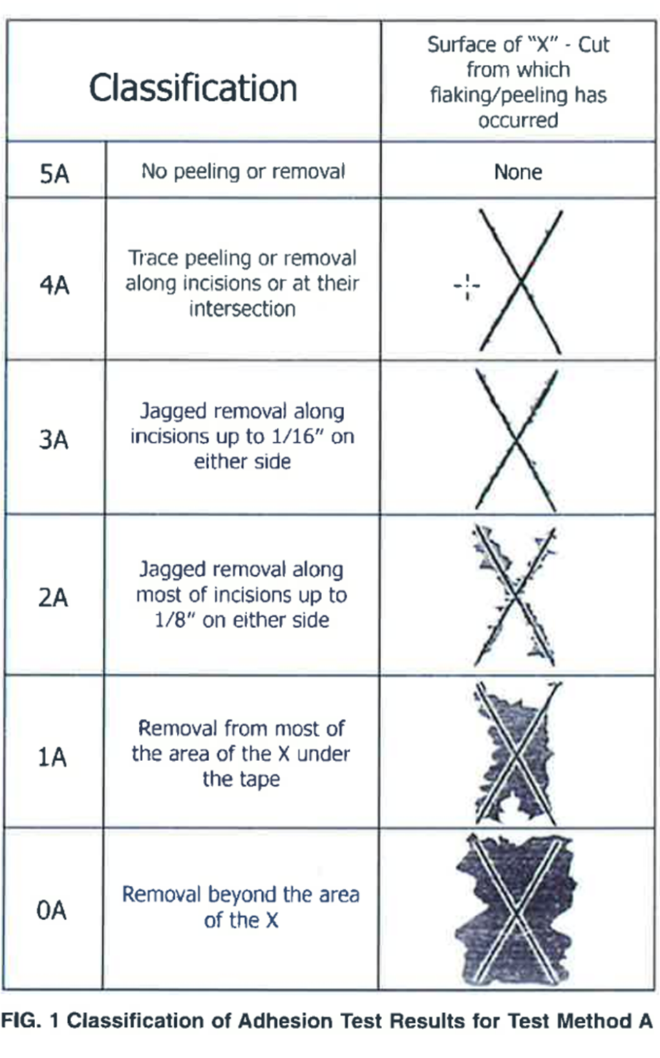Let’s Talk About In-Process and Post-Application Adhesion Testing - KTA ...