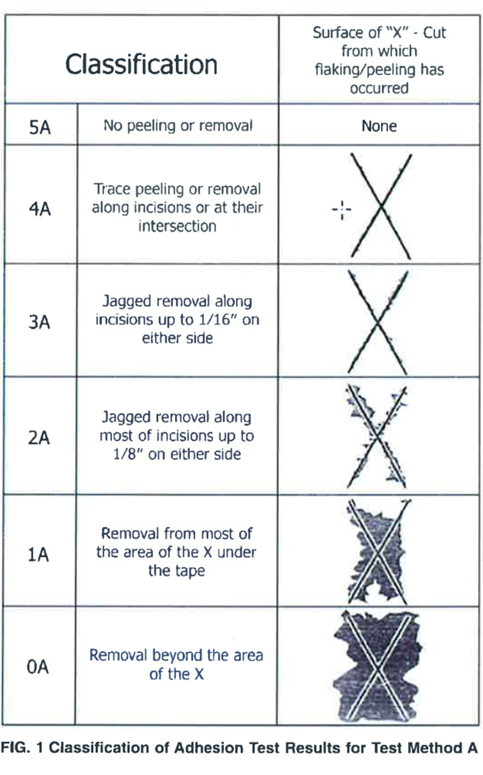 Let’s Talk About In-Process and Post-Application Adhesion Testing - KTA ...